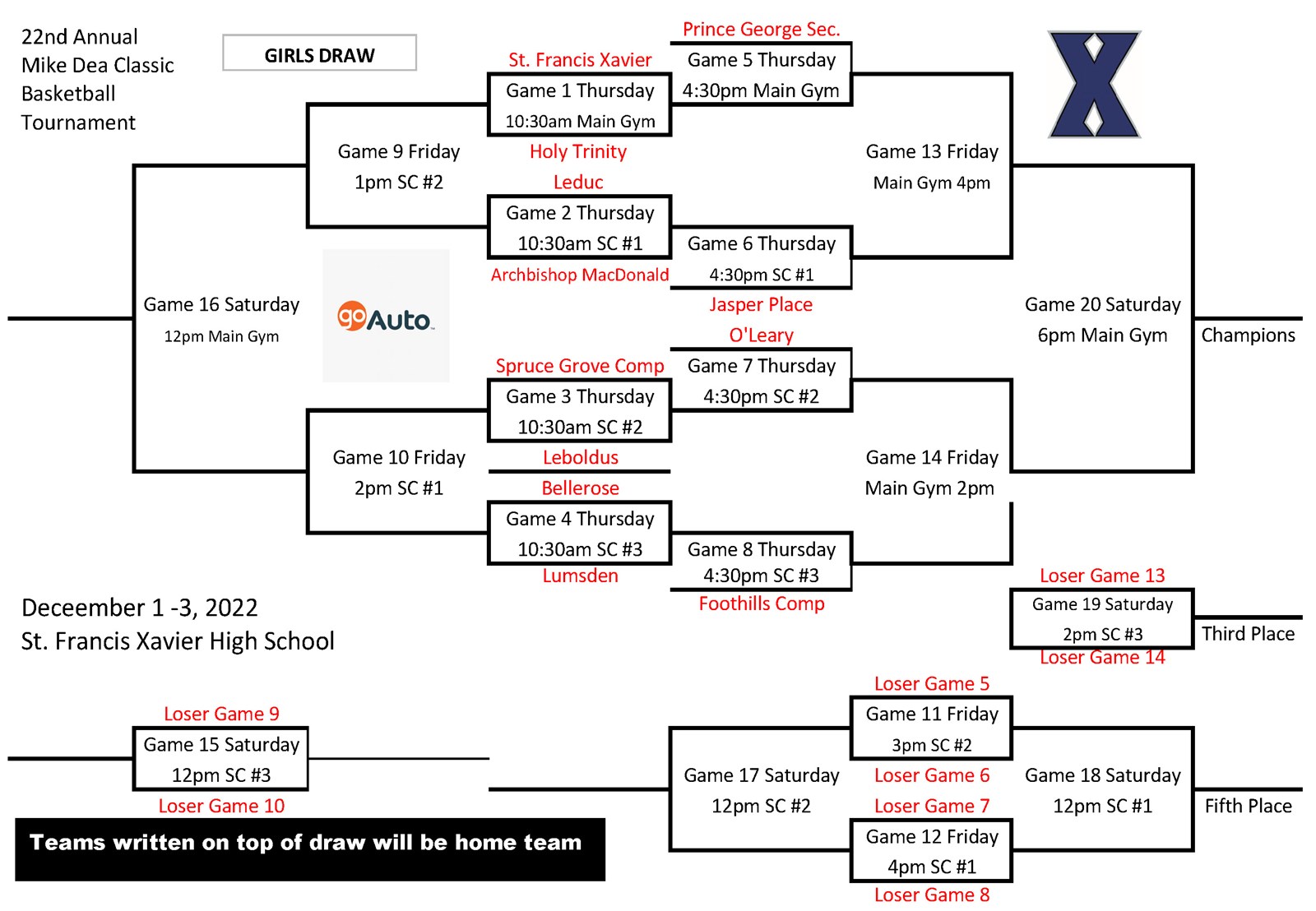 Mike Dea Classic - Schedule & Results - St. Francis Xavier Catholic ...